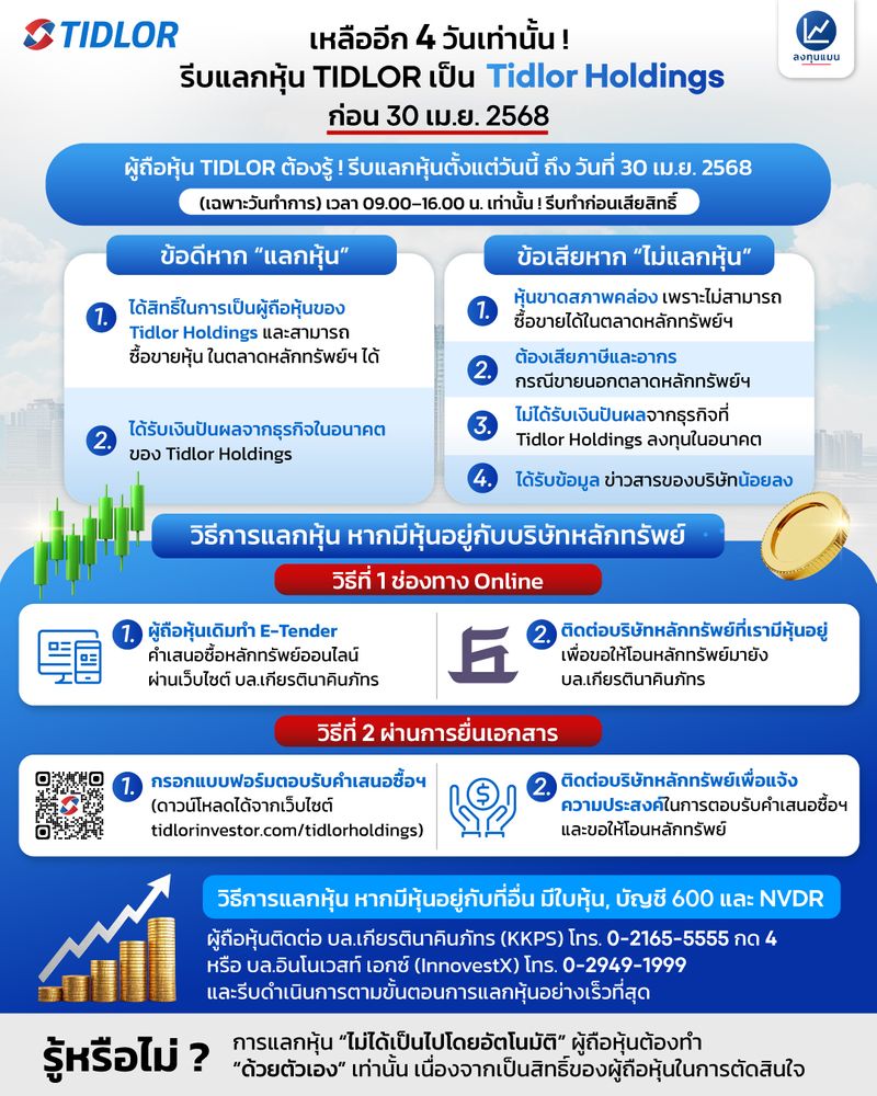 [ลงทุนแมน] เหลืออีก 4 วันทำการเท่านั้น! รีบแลกหุ้น TIDLOR เป็น “Tidlor Holdings” ก่อน 30 เม.ย. ...