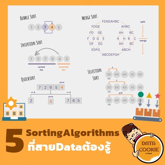 [Datacookie] 5SortingAlgorithmsที่สายDataต้องรู้ 🧙‍♂️📊 วันนี้แอดคุ้กกี้🍪ขอเอาใจสาย Data ที่กำลัง ...