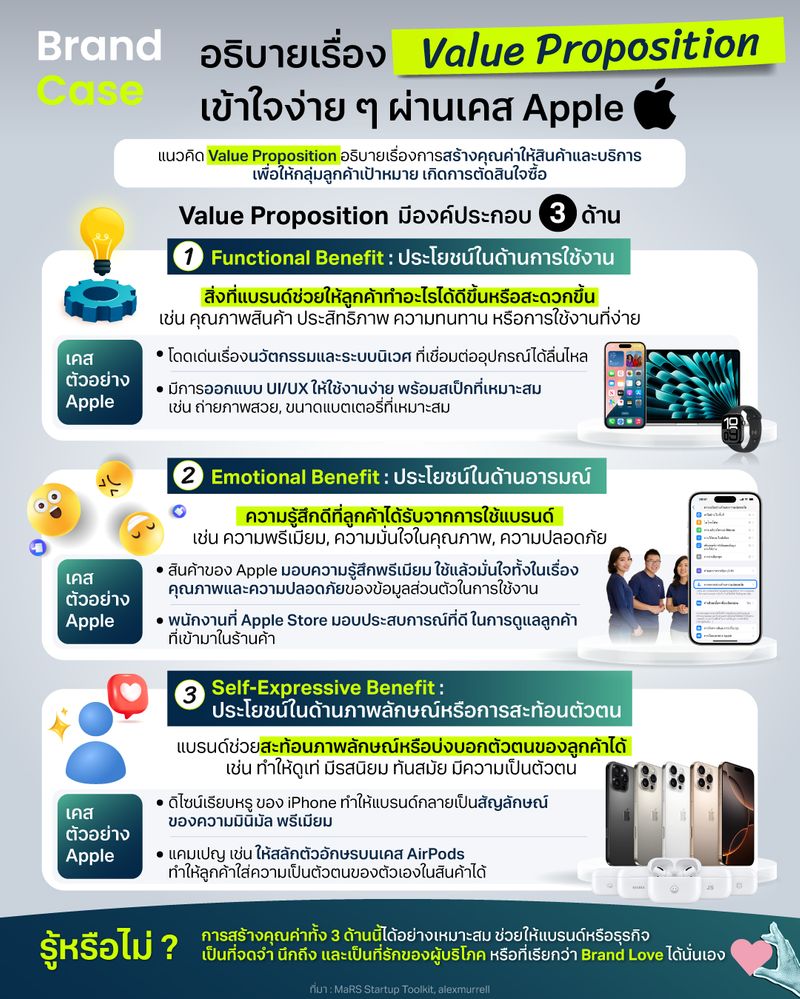 [BrandCase] อธิบายเรื่อง Value Proposition เข้าใจง่าย ๆ ผ่านเคส Apple