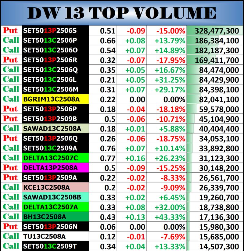 [@Newss] 🔥DW 13 TOP VOLUME 📅29/04/25 ==== ⭐SET⭐