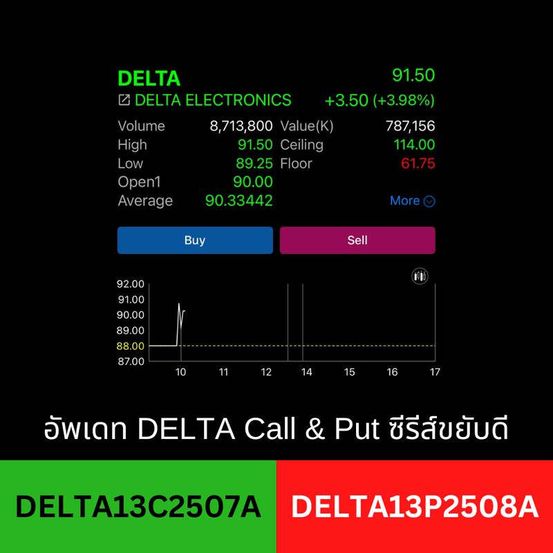 [@Newss] 🔥อัพเดท DELTA Call & Put ซีรีย์ขยับดี 🟢Call: https://www ...