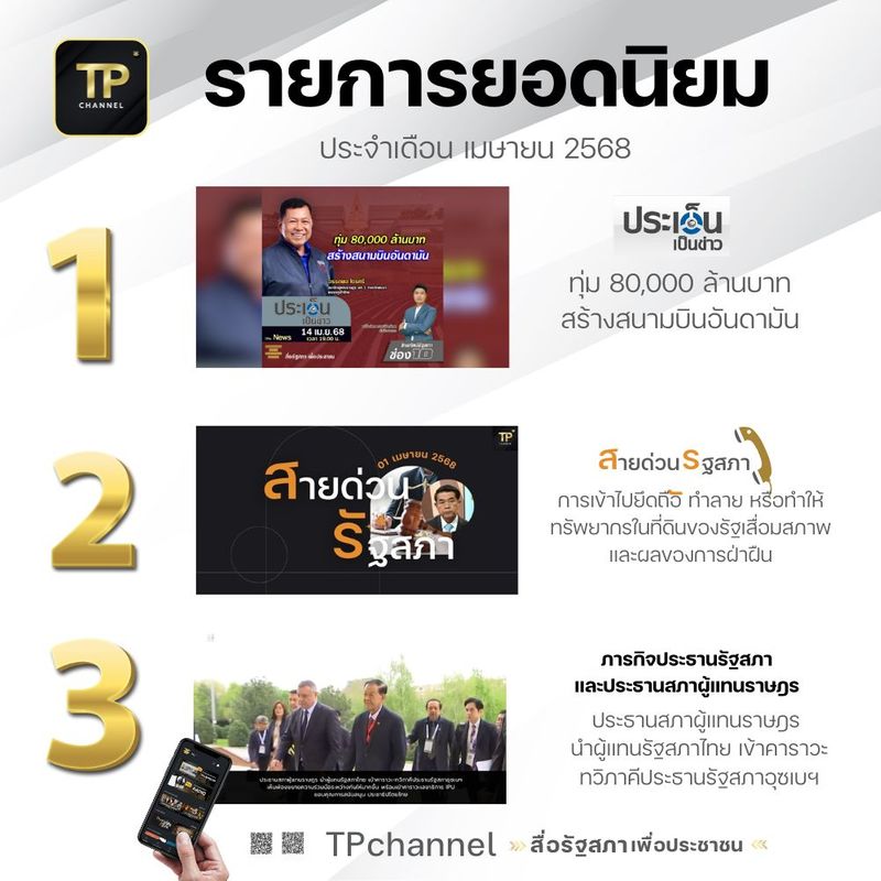 [ Local News - ข่าวท้องถิ่น ภูมิภาค] 3 รายการเด่น แฟนๆรับชม ผ่านแอป Tpchannel 'ประเด็นเป็นข่าว ...