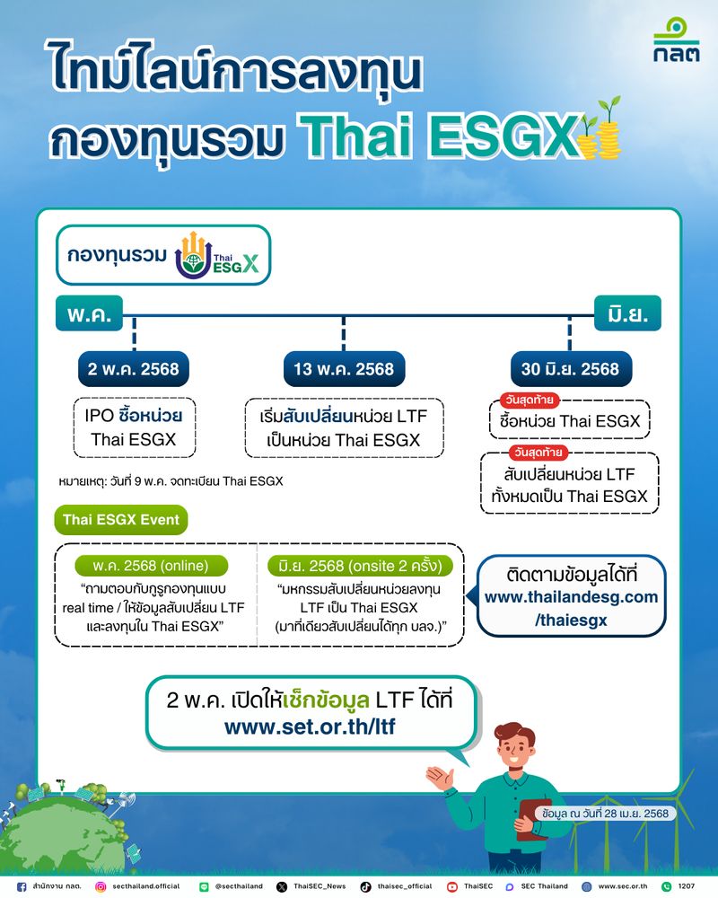 [Krungthai Asset Management] 📣☘ไทม์ไลน์การลงทุนกองทุนรวม Thai ESGX 🟡IPO วันที่ 2- 8 พ.ค. 2568 ...