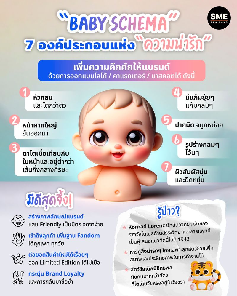 [SME Thailand Online] ใช้ “Baby Schema” สิ่งที่เรียกว่า “ความน่ารัก” ตก ...