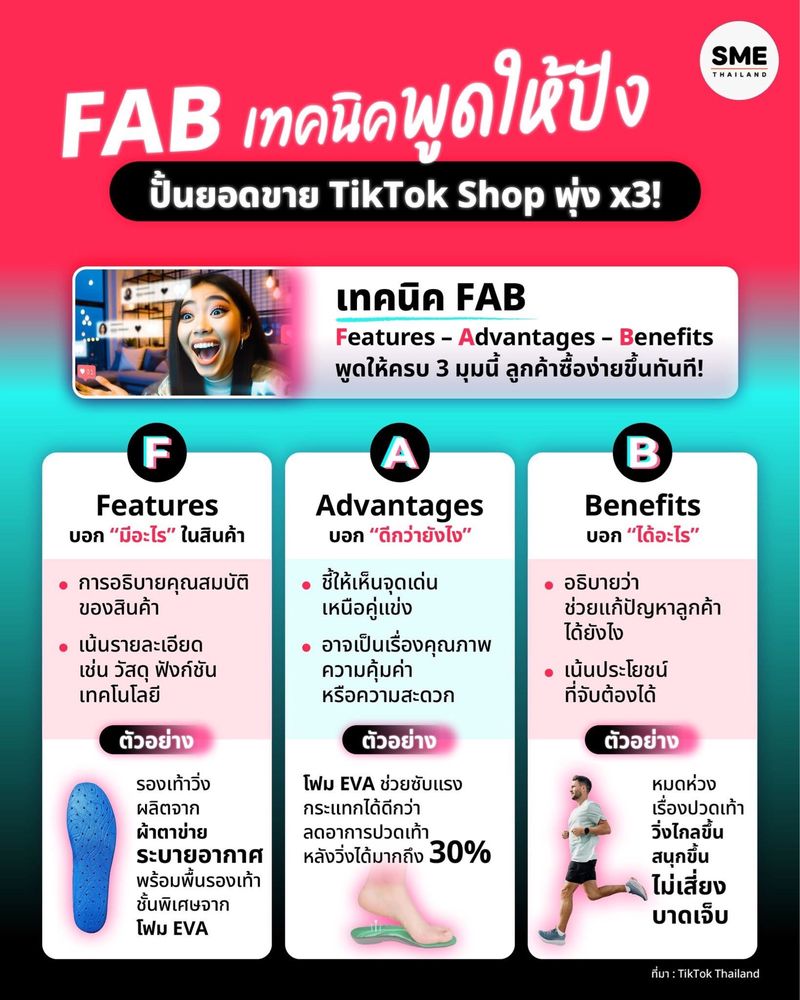 [SME Thailand Online] FAB เทคนิคพูดให้ปัง ปั้นยอดขาย TikTok Shop พุ่ง x3 พูดยังไงให้ขายง่ายขึ้น ...