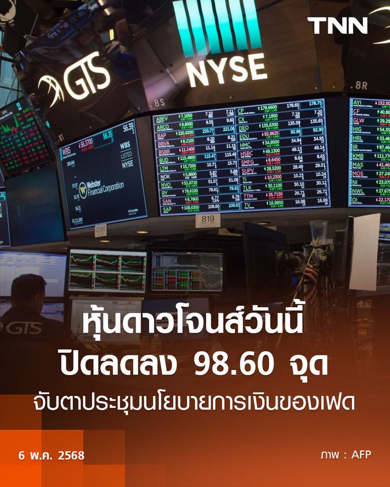 [TNN ONLINE] หุ้นดาวโจนส์วันนี้ 6 พฤษภาคม 2568 ปิดลบ 98.60 จุด นักลงทุนจับตาประชุมนโยบายการเงิน ...