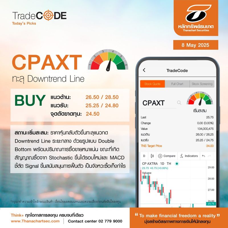 [Thanachart Securities ] Thanachart TradeCode: CPAXT ทะลุ Downtrend Line (8 May 2025) 🎯 เพื่อ ...