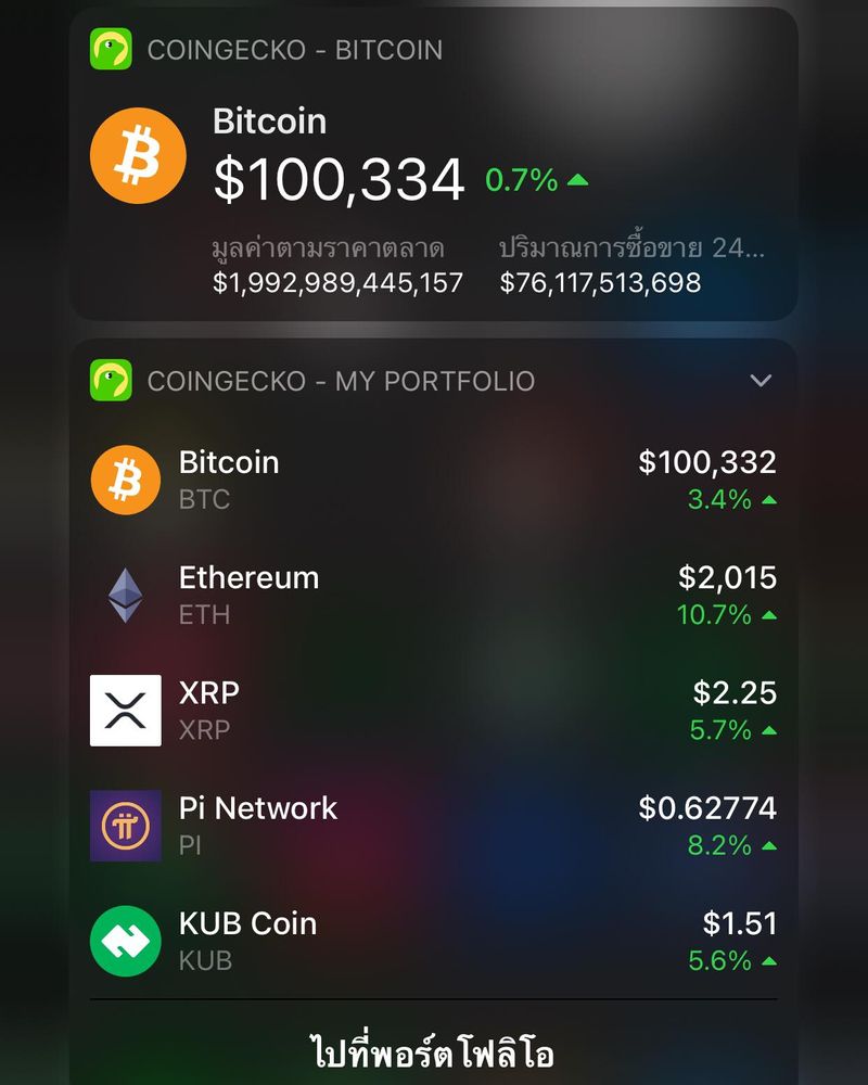 [Lazada & Shopee] พุ่งไปต่อ 🚀 1 BTC = 1 แสน ดอลลาร์ 😮🥳🤑🚀 📊📉📈 🏻 เปิดบัญชี Bitkub ซื้อ Bitcoin ...