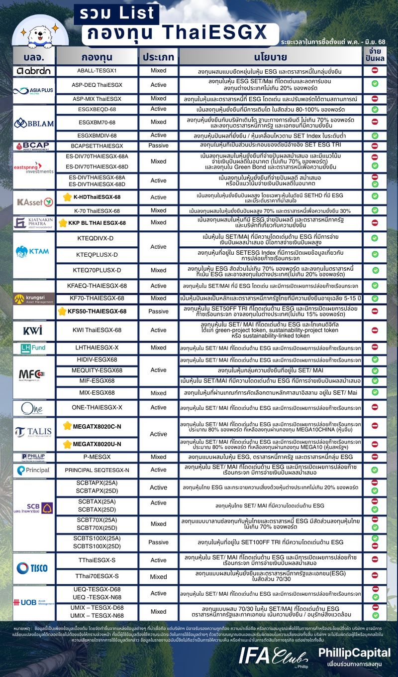 [Jayarpa_AFPT™ ,IP] 🔎 ส่อง List รายชื่อกองทุน Thai ESGX (เงินลงทุนใหม่ ...