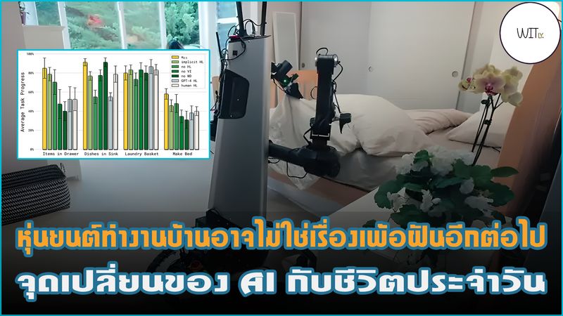 [Witly. - เปิดโลกวิทย์แบบเบา ๆ] 🤖 หุ่นยนต์ทำงานบ้านอาจไม่ใช่เรื่องเพ้อ ...