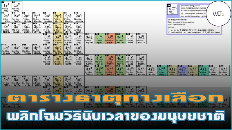 [Witly. - เปิดโลกวิทย์แบบเบา ๆ] 🧪🕰️ ตารางธาตุทางเลือก พลิกโฉมวิธีนับ ...