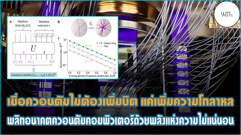 [Witly. - เปิดโลกวิทย์แบบเบา ๆ] เมื่อควอนตัมไม่ต้องเพิ่มบิต แค่เพิ่ม ...