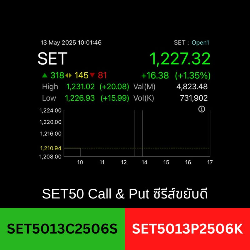 [@Newss] SET50 Call & Put ซีรีย์ขยับดี https://www.thaiwarrant.com/kgi-dw/toppickSET50dw
