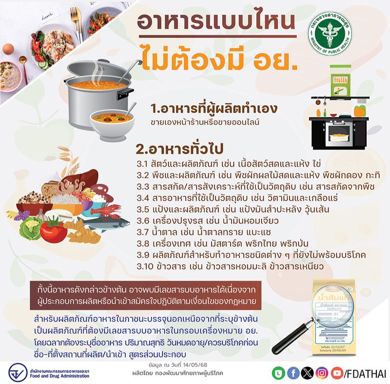 [fdathai] รู้หรือไม่ อาหารแบบไหนที่ไม่ต้องมี อย. #oryor #FDAthai #FDAknowledge #อย #ผลิตภัณฑ์ ...