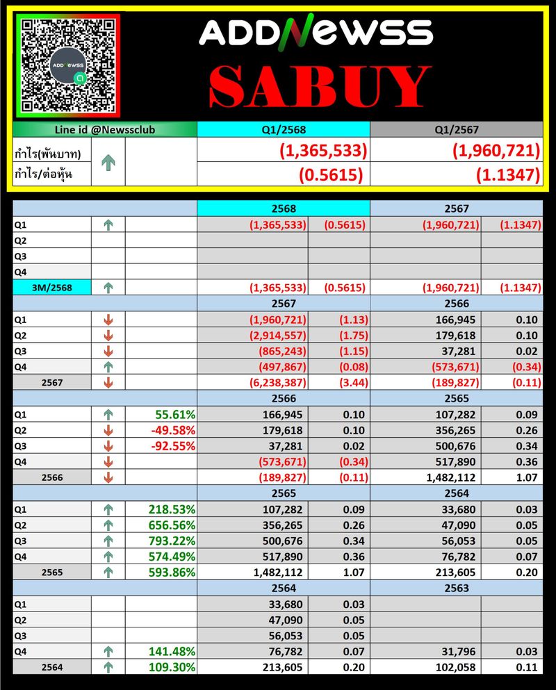 [@Newss] ⭐SABUY Q1/2568 พิมพ์ชื่อหุ้นดูทุกตัวได้ที่