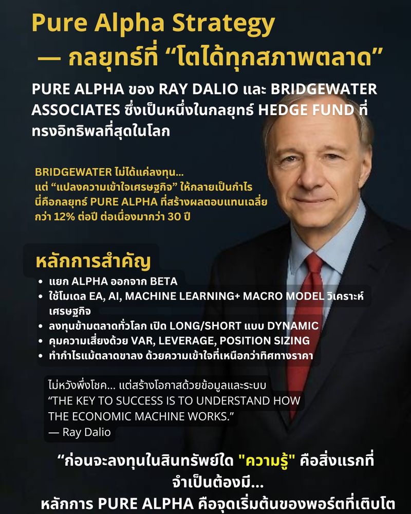 [ProjectCWF] รู้จักกลยุทธการลงทุนแบบ PURE ALPHA STRATEGY "แสวงหา 'Alpha ...