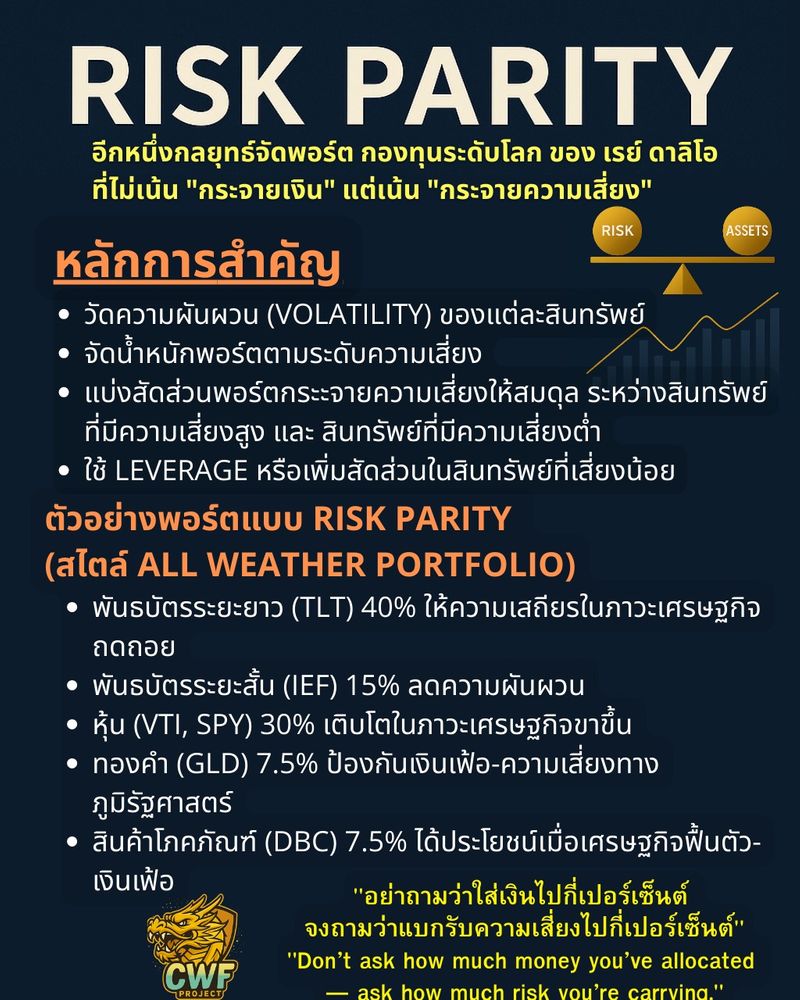 [ProjectCWF] Risk Parity คืออะไร? Risk Parity คือกลยุทธ์จัดพอร์ตที่ไม่ได้วัดด้วยจำนวนเงินลงทุน ...