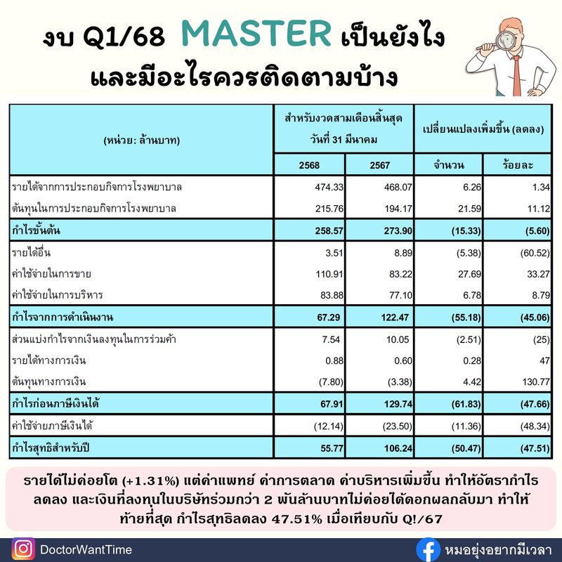 [DoctorWantTime] มาดูงบ Q1/68 หุ้น MASTER เป็นยังไง และมีอะไรควรติดตามบ้าง MASTER ประกอบกิจการ ...