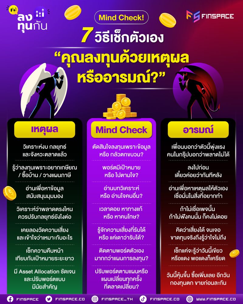 [FinSpace] Mind Check! 7 วิธีเช็กตัวเองว่า “คุณลงทุนด้วยเหตุผล หรืออารมณ์?” #ลงทุนกัน | เคยไหม ...