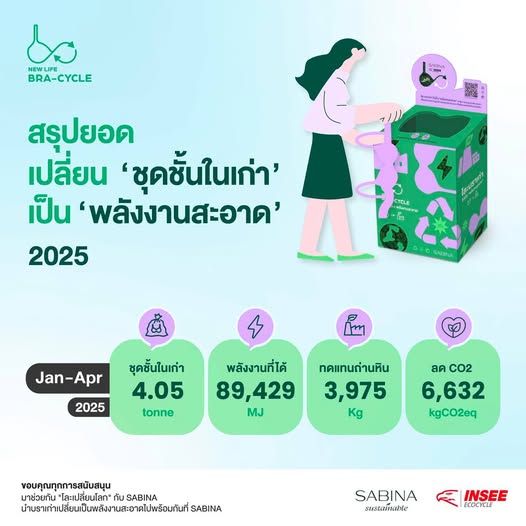 [Sabina] สรุปยอด “โละชุดชั้นใน” กับโครงการ New Life BRA-CYCLE ปี 2025 ...