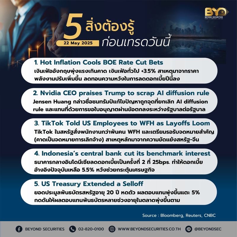 [Beyond Securities] 5 สิ่งต้องรู้ก่อนเทรดวันนี้ 22 May 2025 *Hot Inflation Cools BOE Rate Cut ...