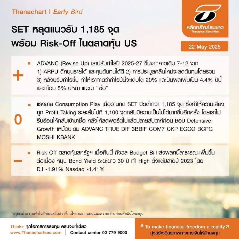 [Thanachart Securities ] Thanachart Early Bird: 22 May 2025 สรุปภาพตลาด ...