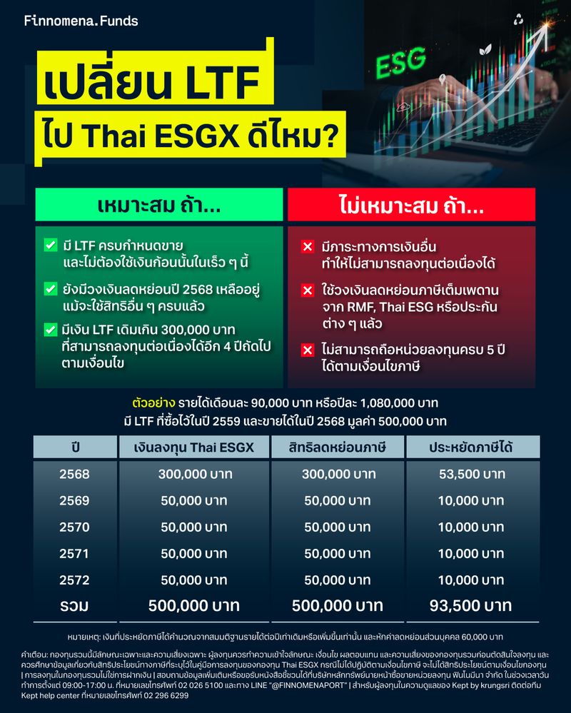 [Finnomena] เปลี่ยน LTF ไป Thai ESGX ดีไหม? ไขทุกข้อสงสัยก่อนตัดสินใจ ...