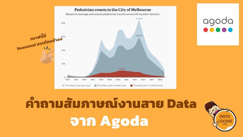 [Datacookie] คำถามสัมภาษณ์งานสาย Data จาก Agoda 🧑‍💻 แอดคุ้กกี้🍪 มีคำถามสัมภาษณ์งานแนว #Technical ...