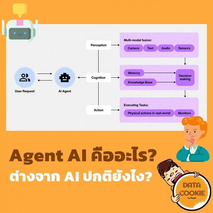 [Datacookie] AgentAIต่างจากAIปกติยังไง? 🤖🤔 แอดคุ้กกี้🍪คิดว่าคำว่า #GenAI หรือ #AI ตอนนี้มันเป็น ...