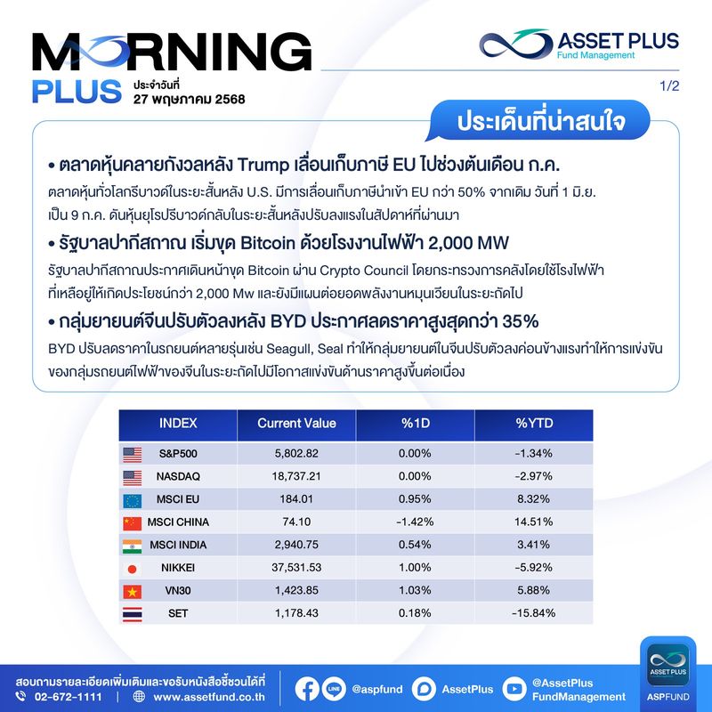 [Asset Plus Fund Management] Asset Plus: Morning Plus: 27 May 2025 —————————— ติดตามข้อมูล ...