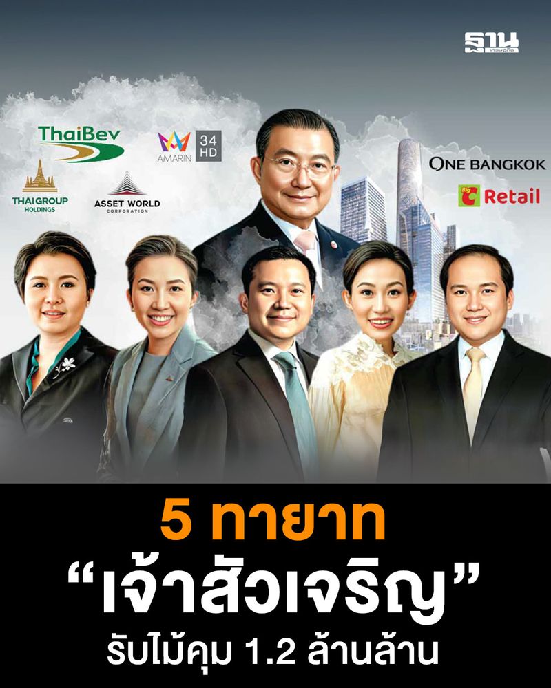 [ฐานเศรษฐกิจ_Thansettakij] 5ทายาท ‘เจ้าสัวเจริญ’ รับไม้ต่อคุมอาณาจักรธุรกิจ 1.2 ล้านล้าน เปิดแผน ...