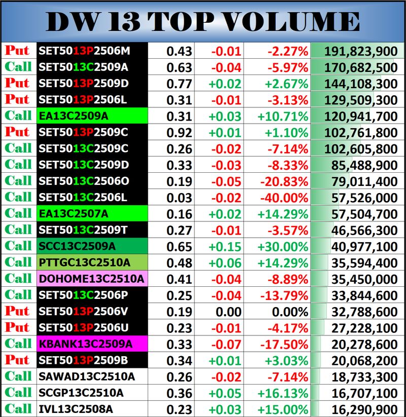 [@Newss] 🔥DW 13 TOP VOLUME 📅28/05/25 ==== ⭐SET⭐