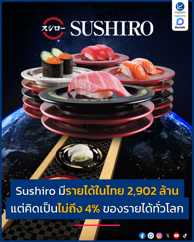 [ลงทุนแมน] Sushiro มีรายได้ในไทย 2,902 ล้าน แต่คิดเป็นไม่ถึง 4% ของรายได้ทั่วโลก ร้านซูชิสายพาน ...