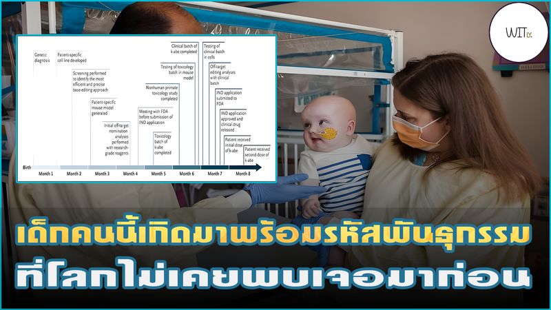 [Witly. - เปิดโลกวิทย์แบบเบา ๆ] 🧬 เด็กคนนี้เกิดมาพร้อมรหัสพันธุกรรมที่ ...