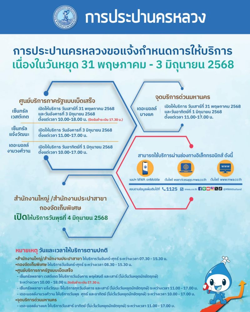 [Sutthikhun Kongthong] กปน. แจ้งช่องทางบริการ ช่วงวันหยุดยาว 31 พฤษภาคม – 3 มิถุนายน 2568 นาย ...