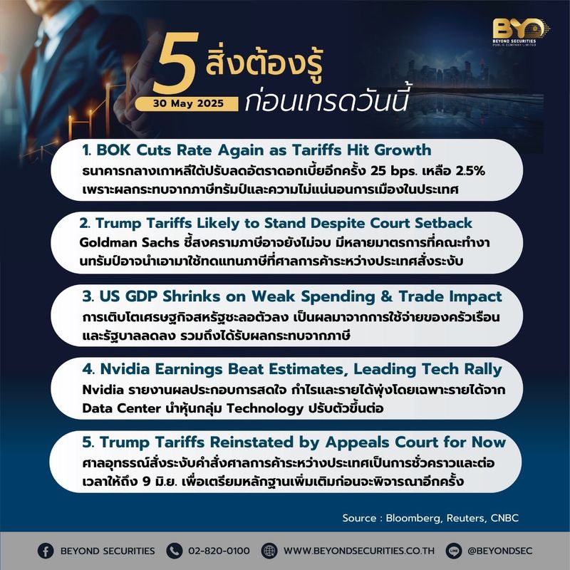 [Beyond Securities] 5 สิ่งต้องรู้ก่อนเทรดวันนี้ 30 May 2025 *BOK Cuts Rate Again as Tariffs Hit ...