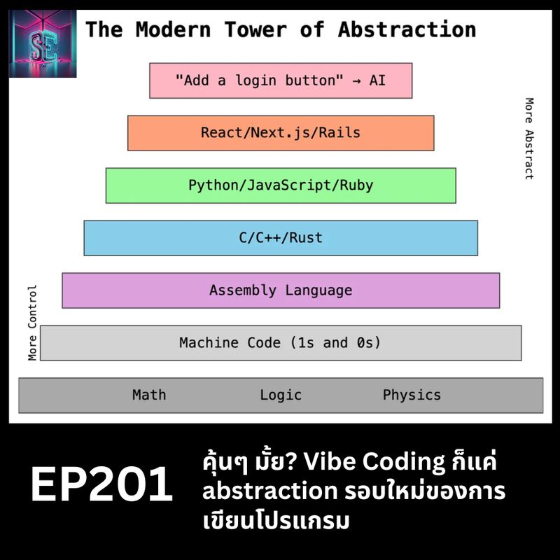 [SE Corner - พอดแคสต์วิศวกรรมซอฟต์แวร์] EP201 - คุ้นๆ มั้ย? Vibe Coding ก็แค่ abstraction รอบ ...