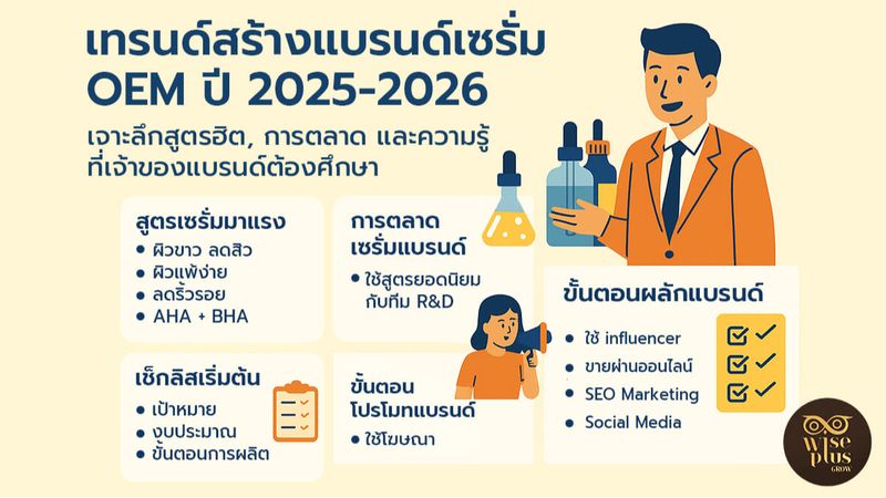 [Wise Plus Grow – สร้างแบรนด์ความงามแบบมืออาชีพ] 🧴 เปิดเทรนด์สร้างแบรนด์เซรั่ม OEM ปี 2025-2026 ...