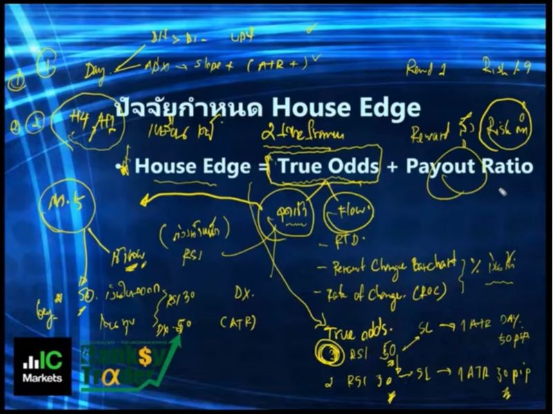 [Noted จดเอาไว้เผื่อลืม] ปัจจัยกำหนด House Edge House Edge - ความ ...