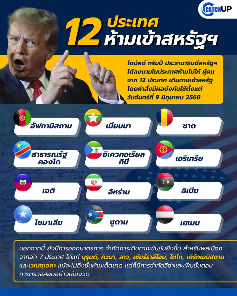 [Catchup.asia] ทรัมป์สั่งห้ามคนจาก 12 ประเทศเข้าสหรัฐ เริ่มจันทร์นี้ โดนัลด์ ทรัมป์ ประธานาธิบดี ...