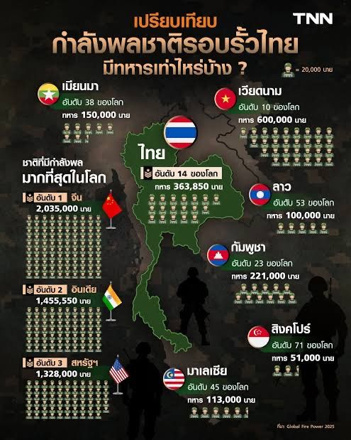[atcha] เขาพูดเผื่อไว้เฉยๆ ให้รู้ว่าใครมีหน้าที่ต้องรบบ้าง ถ้าสงคราม ...
