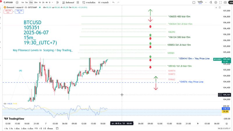 [Gold Hits_] BTCUSD_(07-06-2025) 105351 2025-06-07 15m_ 19:30_(UTC+7)