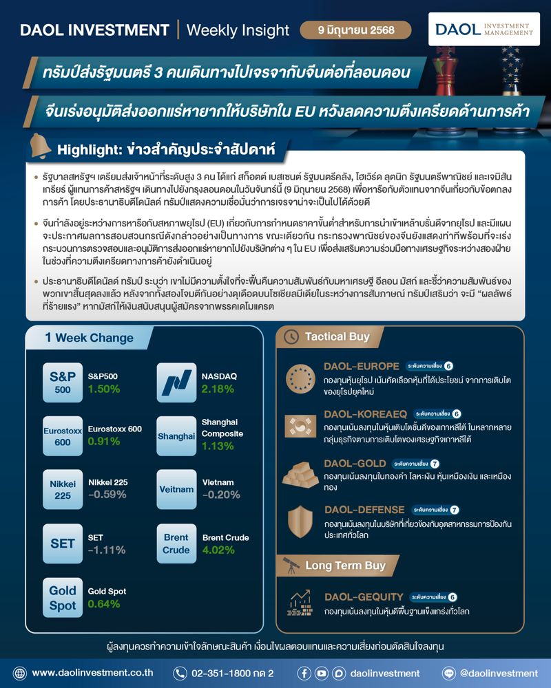 [DAOL INVESTMENT MANAGEMENT] 🔷 DAOL INVESTMENT Weekly Insight | ภาพรวมการลงทุนวันที่ 9-13 ...