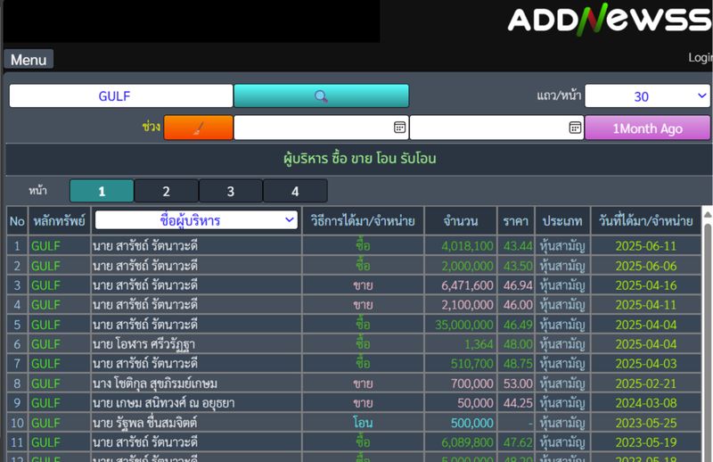 [@Newss] สารัชถ์ 🟢ซื้อ GULF อีก 4,018,100 หุ้น https://addnewss.news/post/684a9e0c670cc9f5a54025a3
