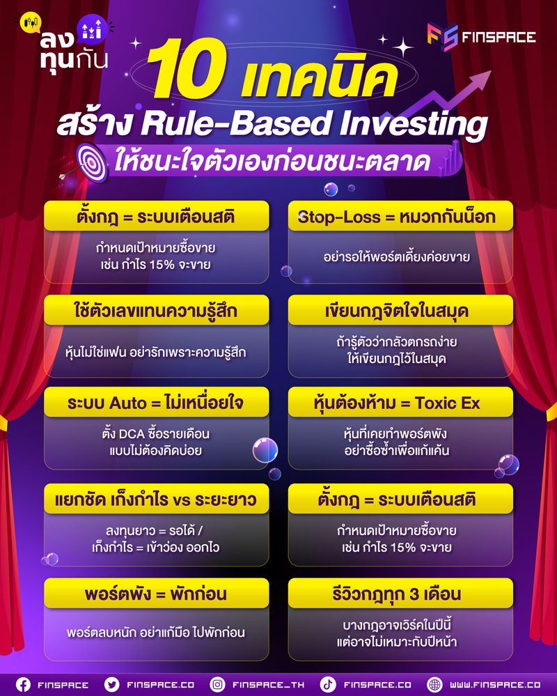 [FinSpace] 10 เทคนิคสร้าง Rule-Based Investing ให้ชนะใจตัวเองก่อนชนะตลาด #ลงทุนกัน | เคยไหม ...