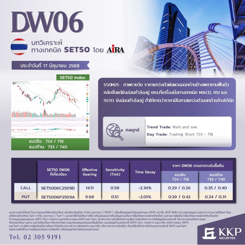 [AIRA SECURITIES] 🔴 Derivative Warrant (DW) 🗓️ 17.06.2025 DW06 HSI Index DW06 SET50