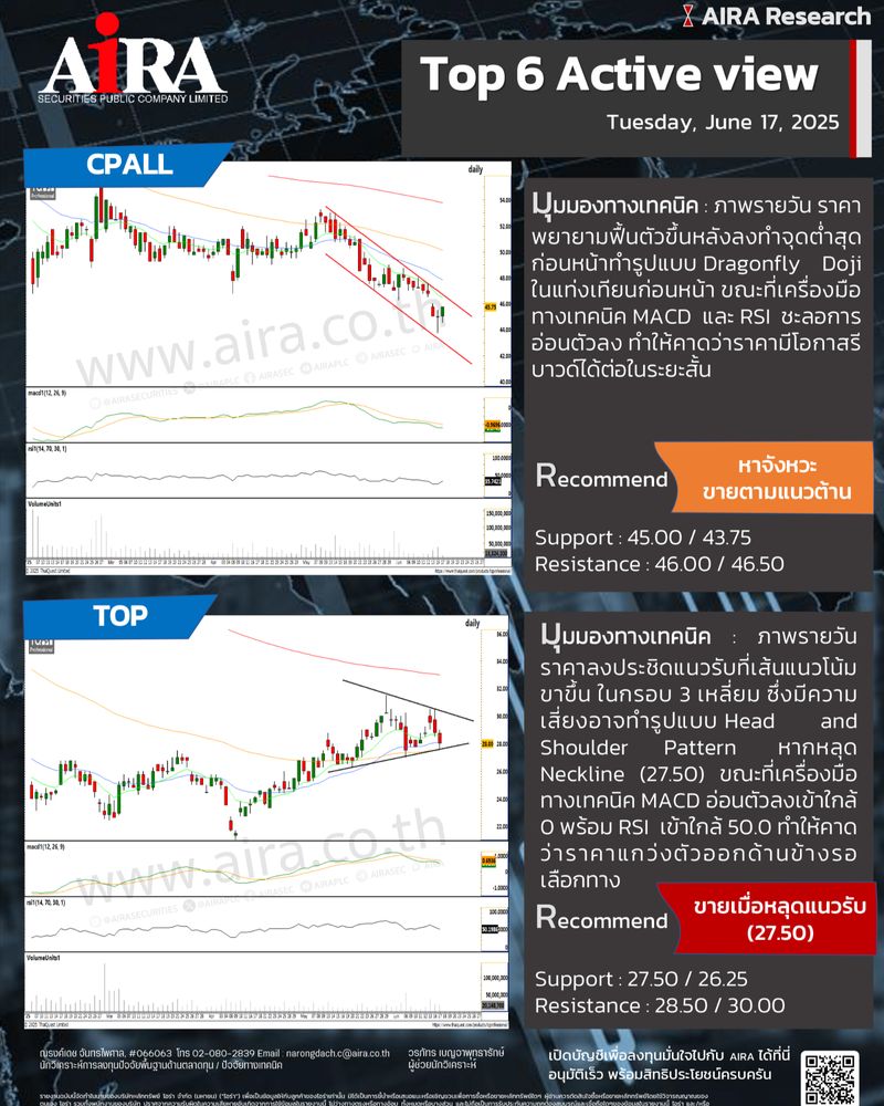 [AIRA SECURITIES] 📈Top 6 Active view 🗓️17.06.2025 #PTTEP ซื้อขายในกรอบ (106.00-111.00) Support ...