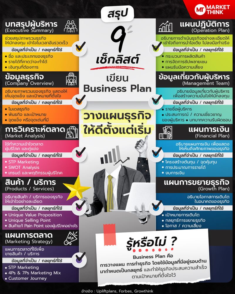 [MarketThink] สรุป 9 เช็กลิสต์ เขียน Business Plan วางแผนธุรกิจ ให้ดีตั้งแต่เริ่ม