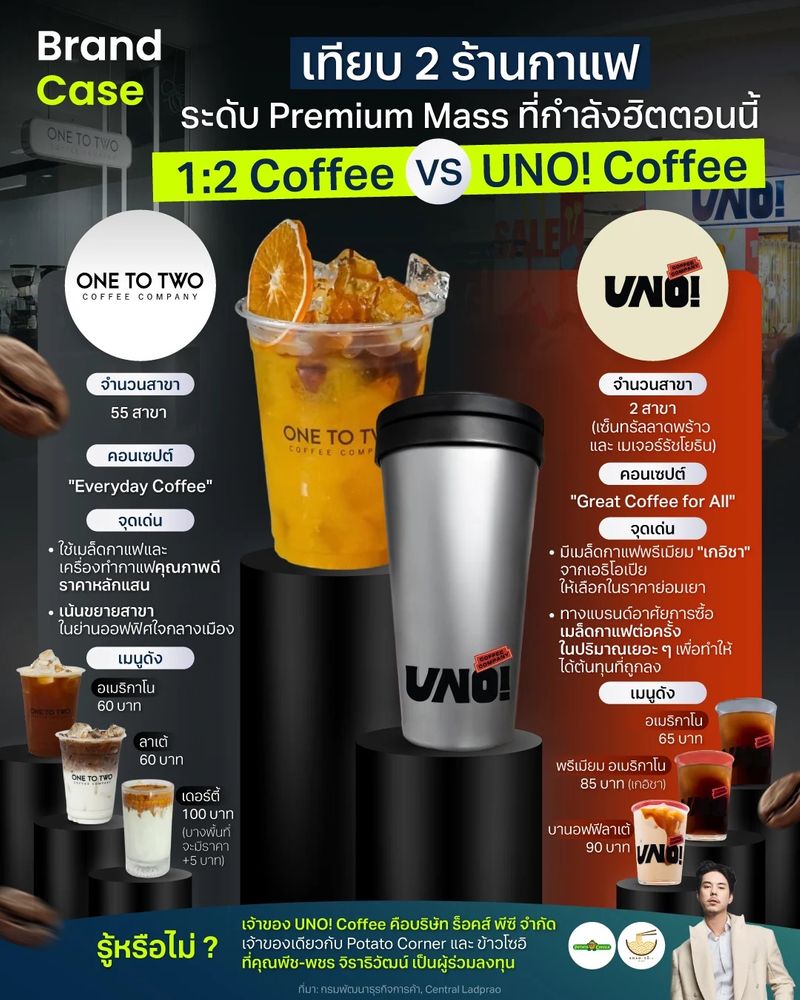 [BrandCase] เทียบ 2 ร้านกาแฟ ระดับ Premium Mass ที่กำลังฮิตตอนนี้ 1:2 ...