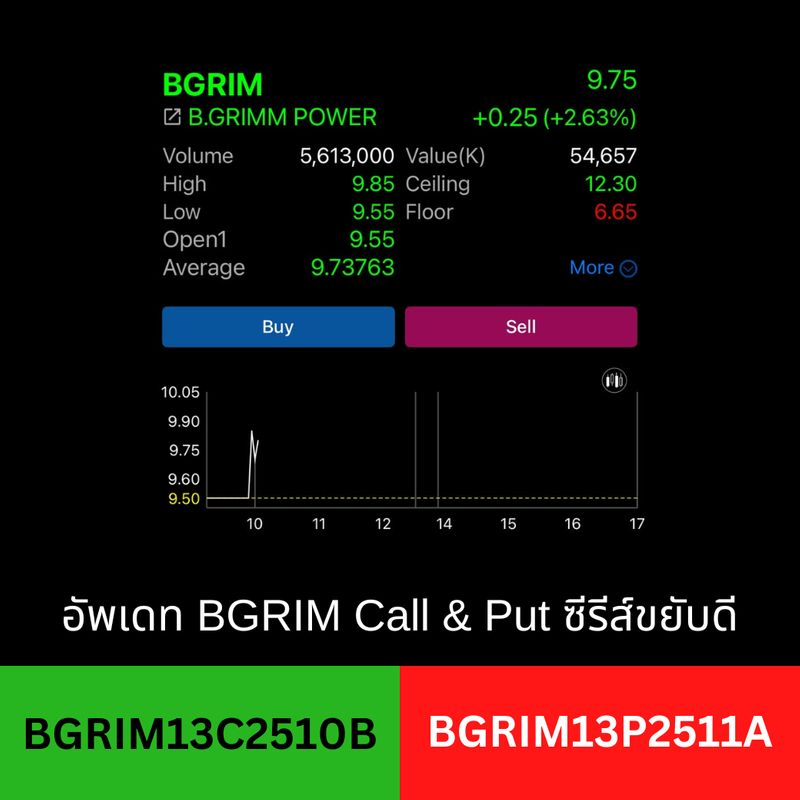 [@Newss] อัพเดท BGRIM Call & Put ซีรีส์ขยับดี https://www.thaiwarrant.com/t/?p ...